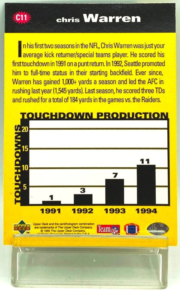 Vintage 1995 UD Collector's Choice You Crash The Game NFL Gold ...